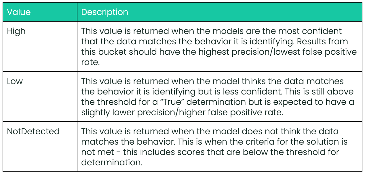 AI-Based Content Moderation: Improving Trust & Safety Online